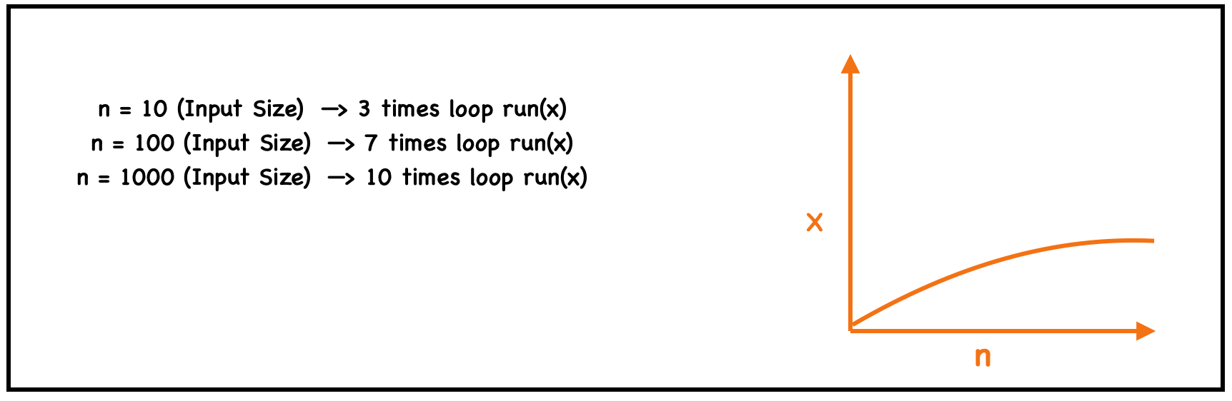 Time/Space Complexity - NamasteDev Blogs